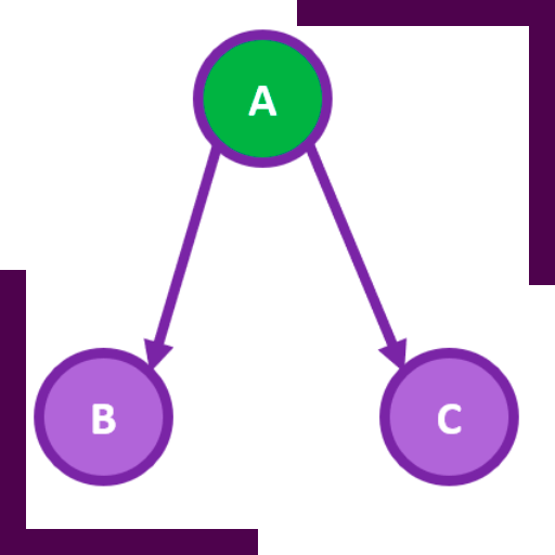 Confounding Variable