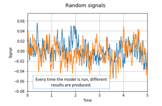Stochastic Modeling | Logic Plum
