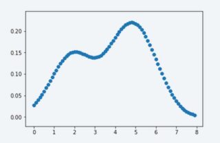 Density Plot | Logic Plum