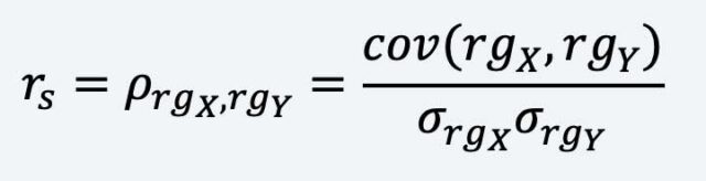 Spearman’s Rank Correlation Coefficient | Logic Plum